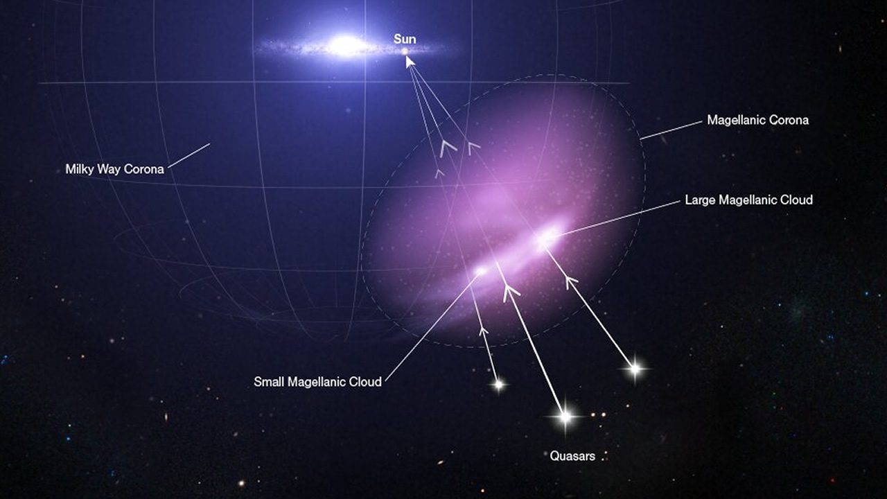 Telescopio Espacial Hubble detecta un “escudo protector” que cubre un ...