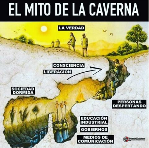 El mito de la Caverna de Platón: una interpretación interestelar | CODIGO OCULTO